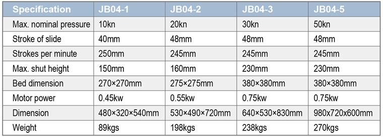 JB04-2 Bench Table Press - Buy Manual Press, Table Press, Press machine ...
